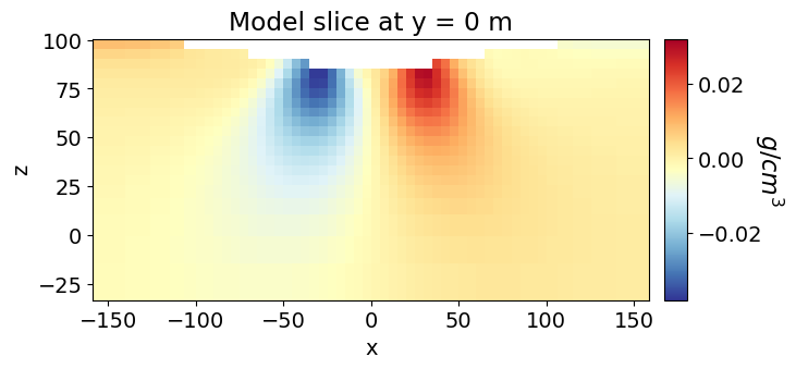 3D Inversion of Gravity Anomaly Data - SimPEG User Tutorials