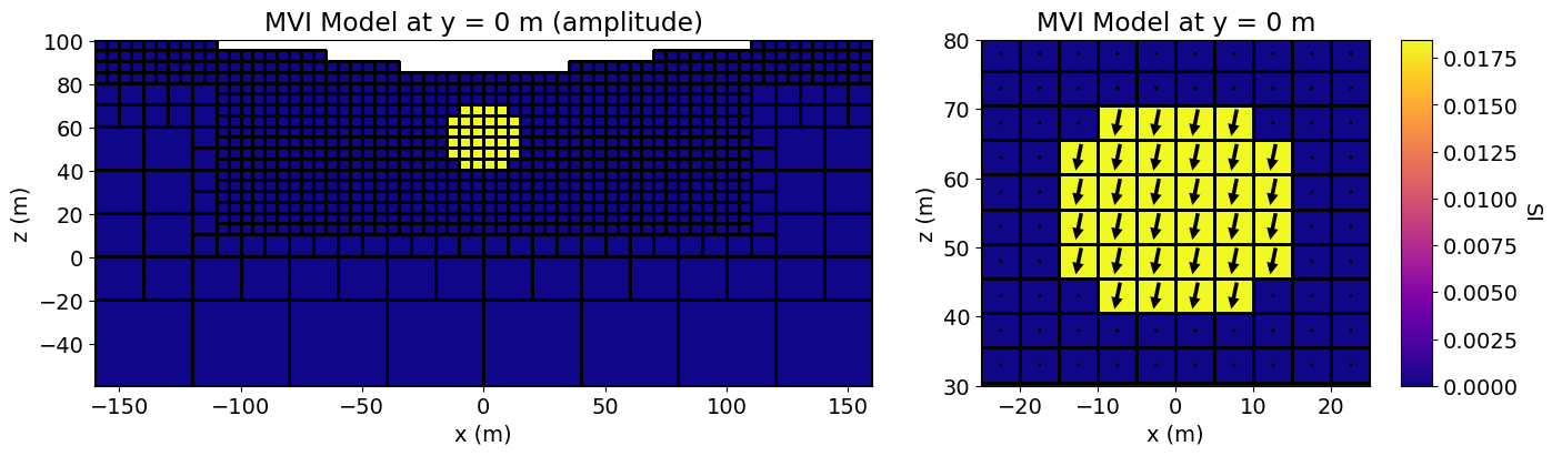 3D Forward Simulation of Magnetic Gradiometry Data for Magnetic Vector Models - SimPEG User ...