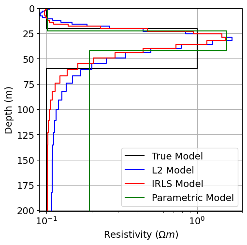 1D Inversion of Frequency Domain EM Data for a Single Sounding - SimPEG User Tutorials