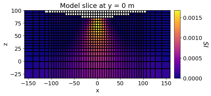 3D Inversion of TMI Data to Recover a Susceptibility Model - SimPEG User Tutorials