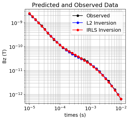1D Inversion for a Single Sounding - SimPEG User Tutorials