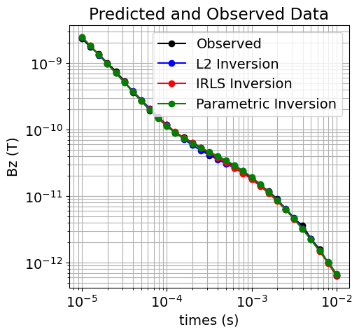 1D Inversion for a Single Sounding - SimPEG User Tutorials