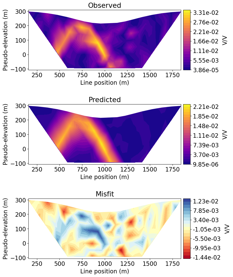 3D IP Inversion - SimPEG User Tutorials