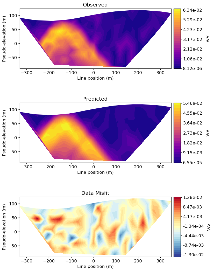 2.5D IP Inversion - SimPEG User Tutorials