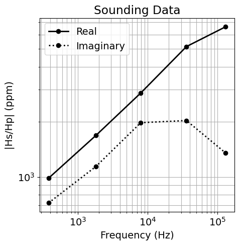 1D Inversion of Frequency Domain EM Data for a Single Sounding - SimPEG User Tutorials