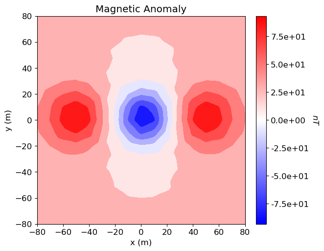 Cross-gradient Joint Inversion of Gravity and Magnetic Anomaly Data - SimPEG User Tutorials