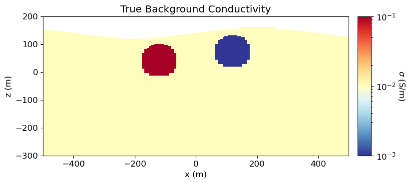 2.5D IP Inversion - SimPEG User Tutorials