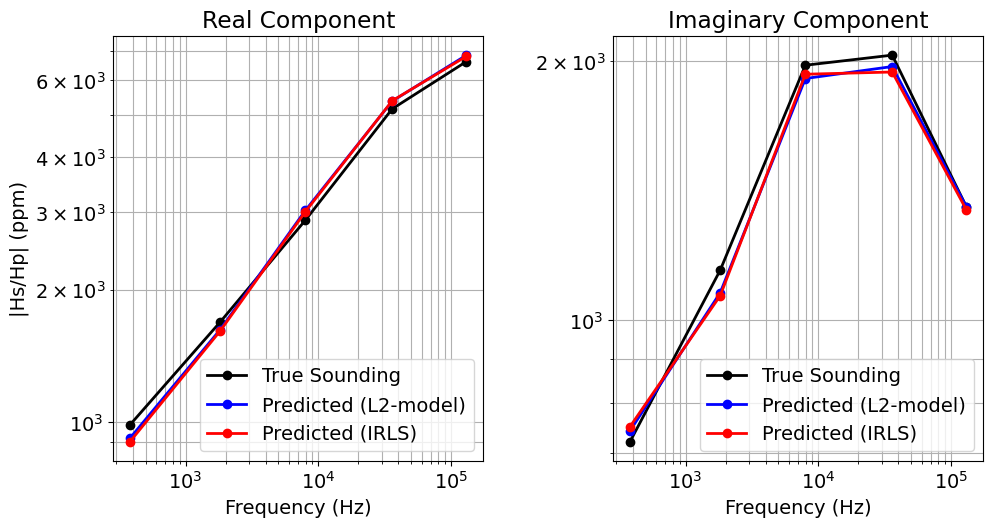 1D Inversion of Frequency Domain EM Data for a Single Sounding - SimPEG User Tutorials