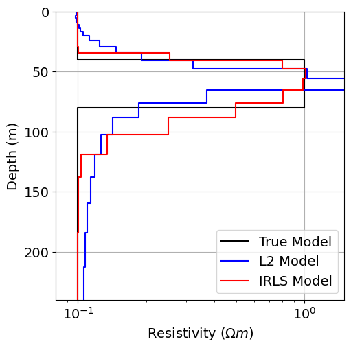 1D Inversion for a Single Sounding - SimPEG User Tutorials