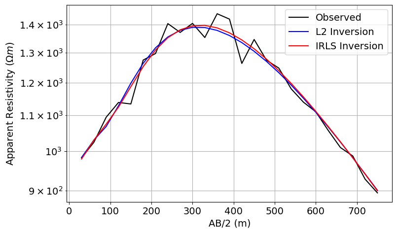 1D Inversion for a Single Sounding - SimPEG User Tutorials
