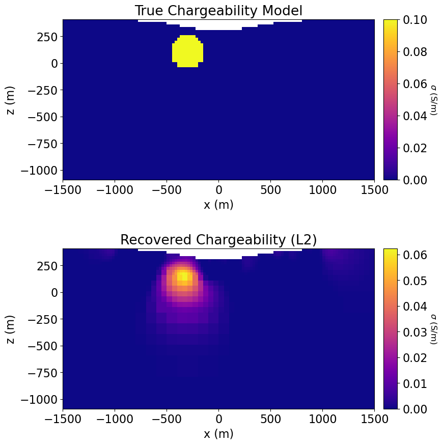 3D IP Inversion - SimPEG User Tutorials
