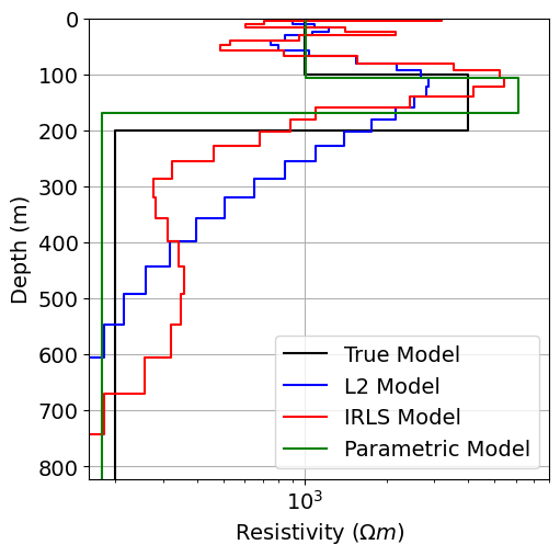 1D Inversion for a Single Sounding - SimPEG User Tutorials