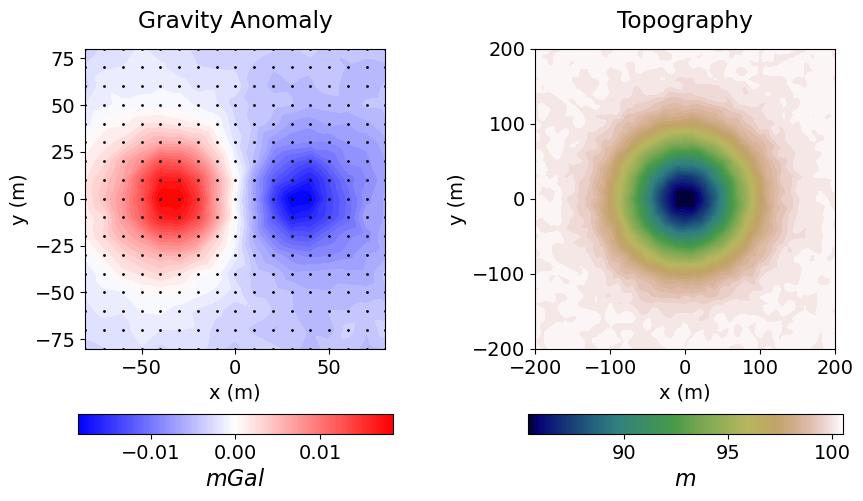 3D Inversion of Gravity Anomaly Data - SimPEG User Tutorials