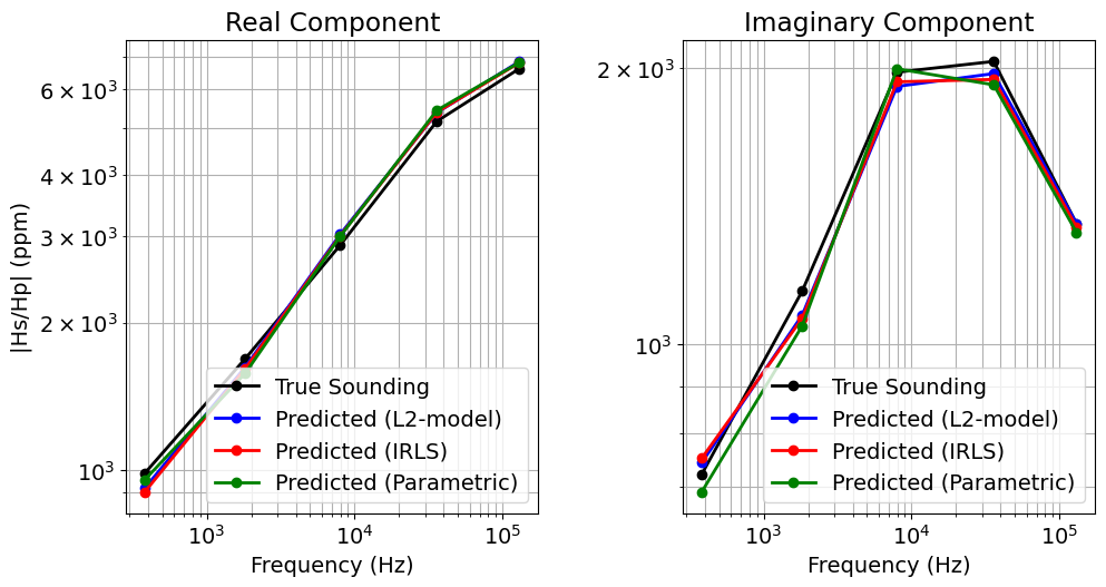 1D Inversion of Frequency Domain EM Data for a Single Sounding - SimPEG User Tutorials