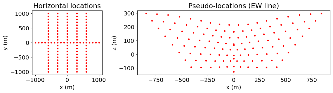 3D Forward Simulation - SimPEG User Tutorials