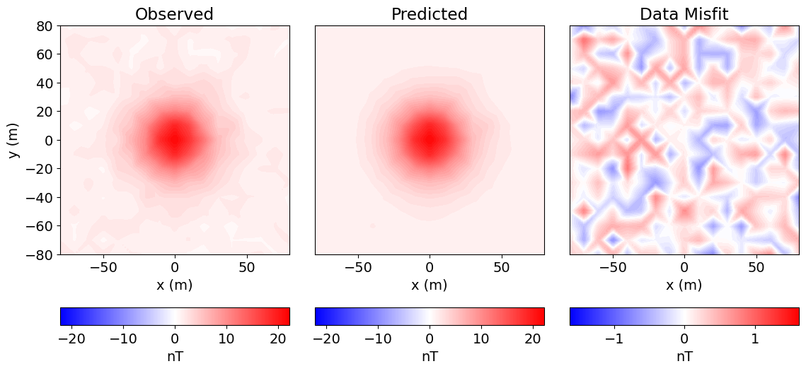 3D Inversion of TMI Data to Recover a Susceptibility Model - SimPEG User Tutorials