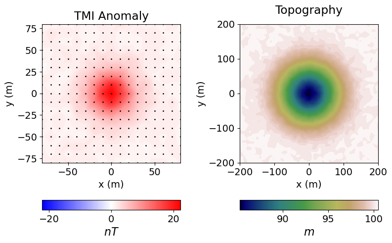 3D Inversion of TMI Data to Recover a Susceptibility Model - SimPEG User Tutorials